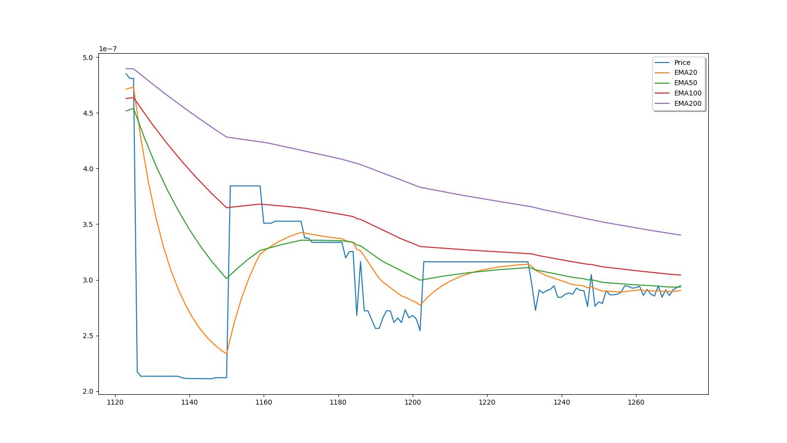 PanKUKU Exponential Moving Averages