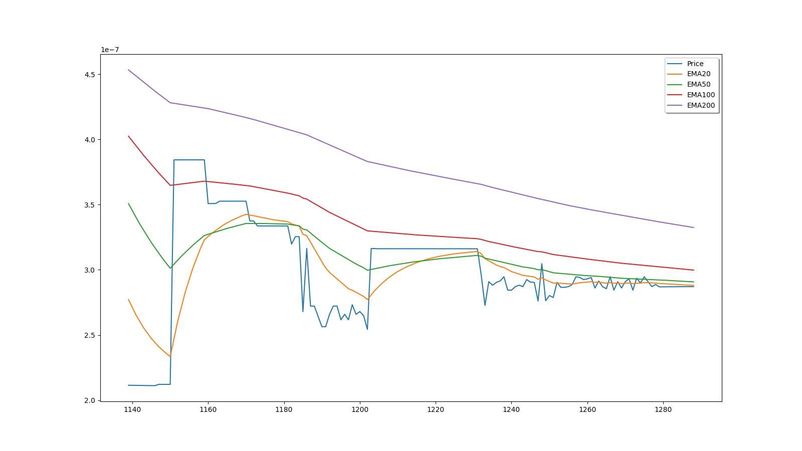 PanKUKU Exponential Moving Averages
