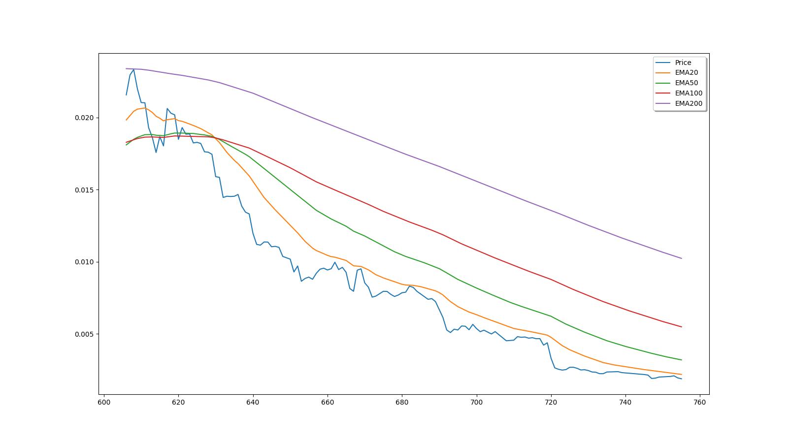 PanoVerse Exponential Moving Averages