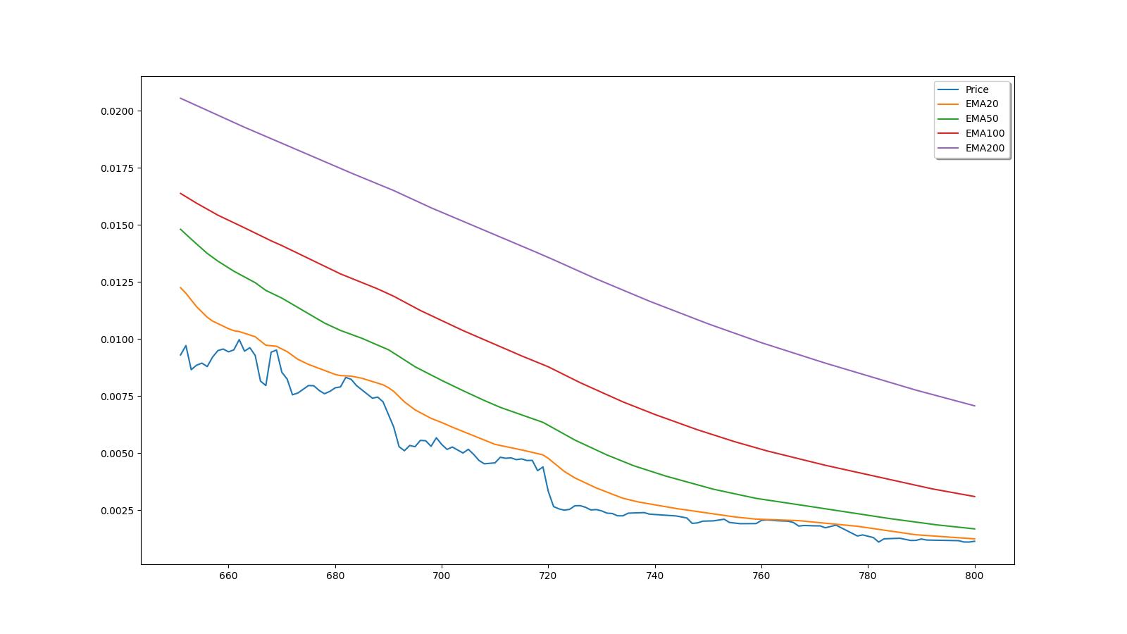 PanoVerse Exponential Moving Averages