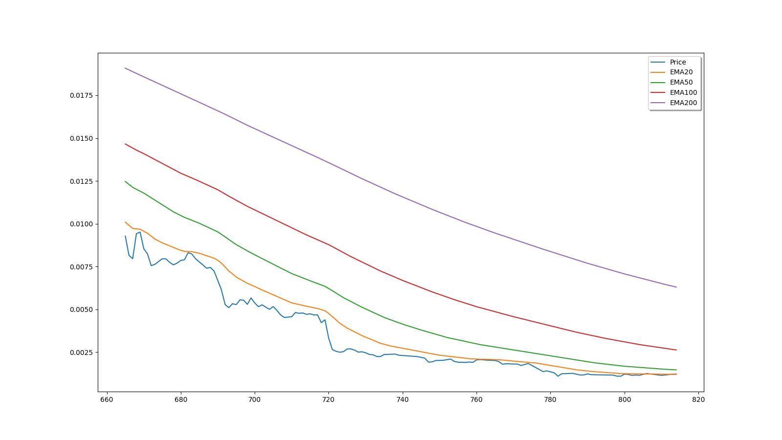PanoVerse Exponential Moving Averages
