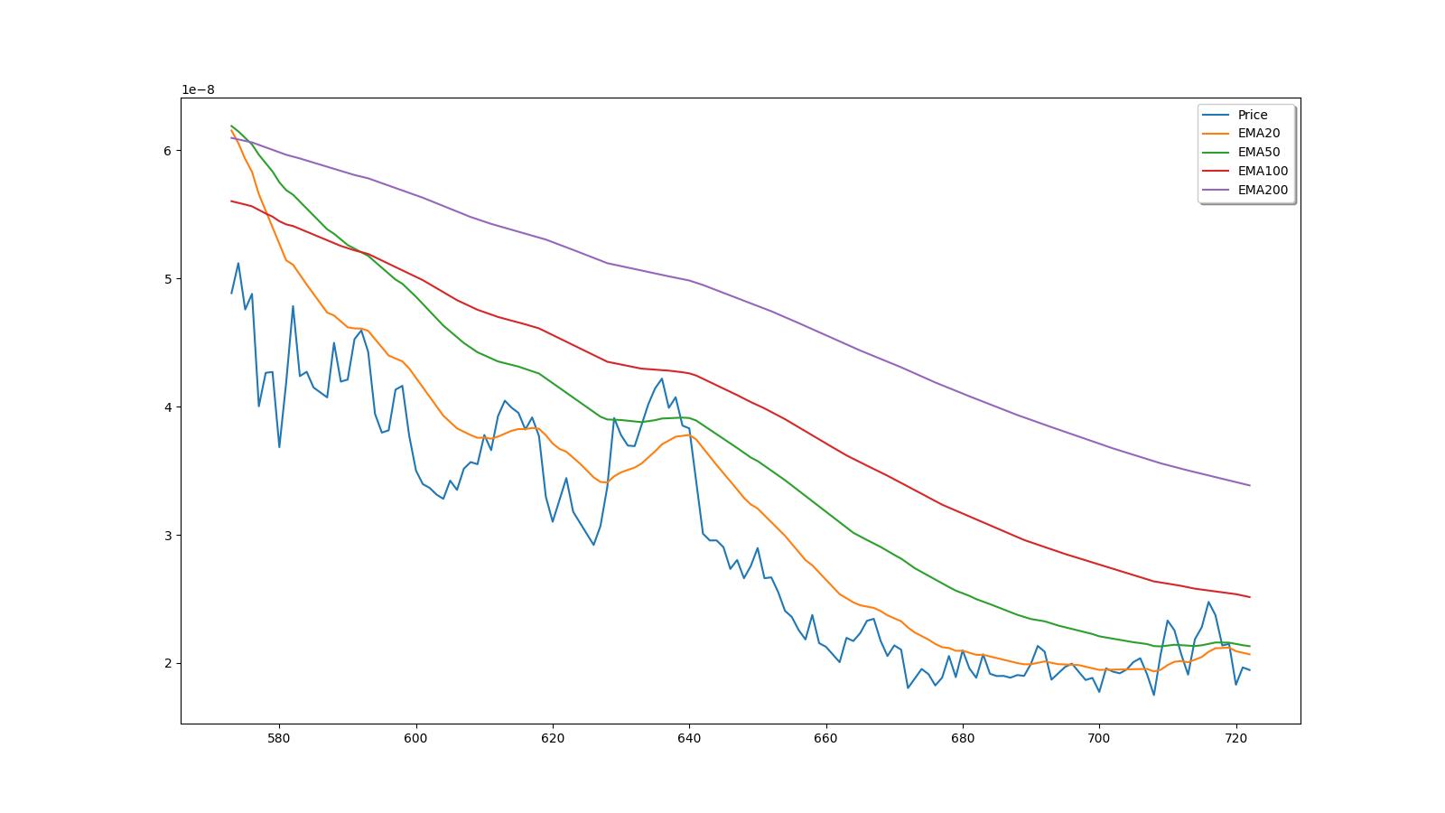 PepeFork Price, Chart, Market Cap, PORK Coin Essentials | CoinLore