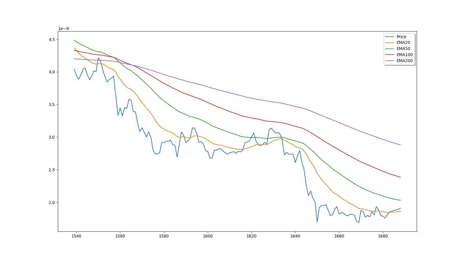 Pika Exponential Moving Averages