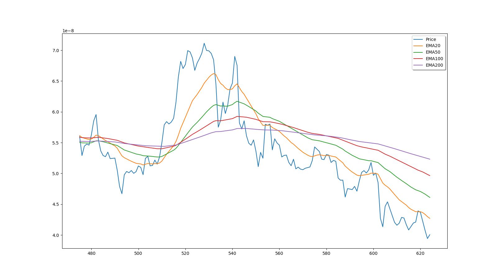 Pikaboss Exponential Moving Averages