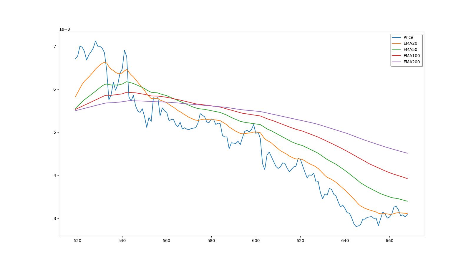 Pikaboss Exponential Moving Averages