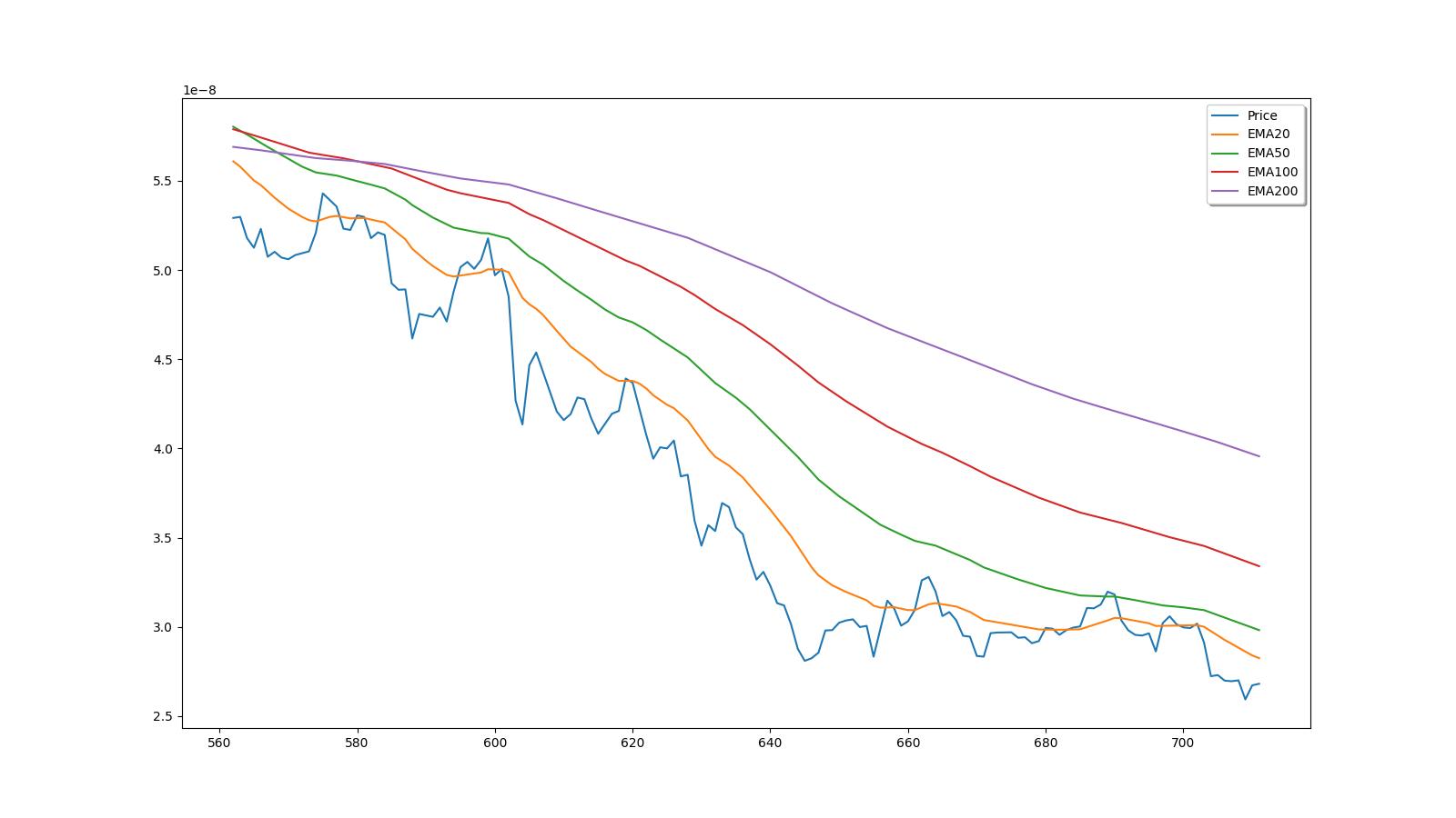 Pikaboss Exponential Moving Averages