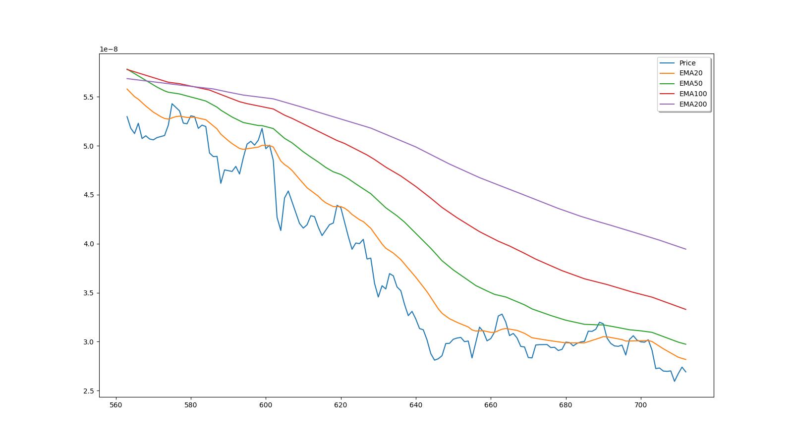 Pikaboss Exponential Moving Averages