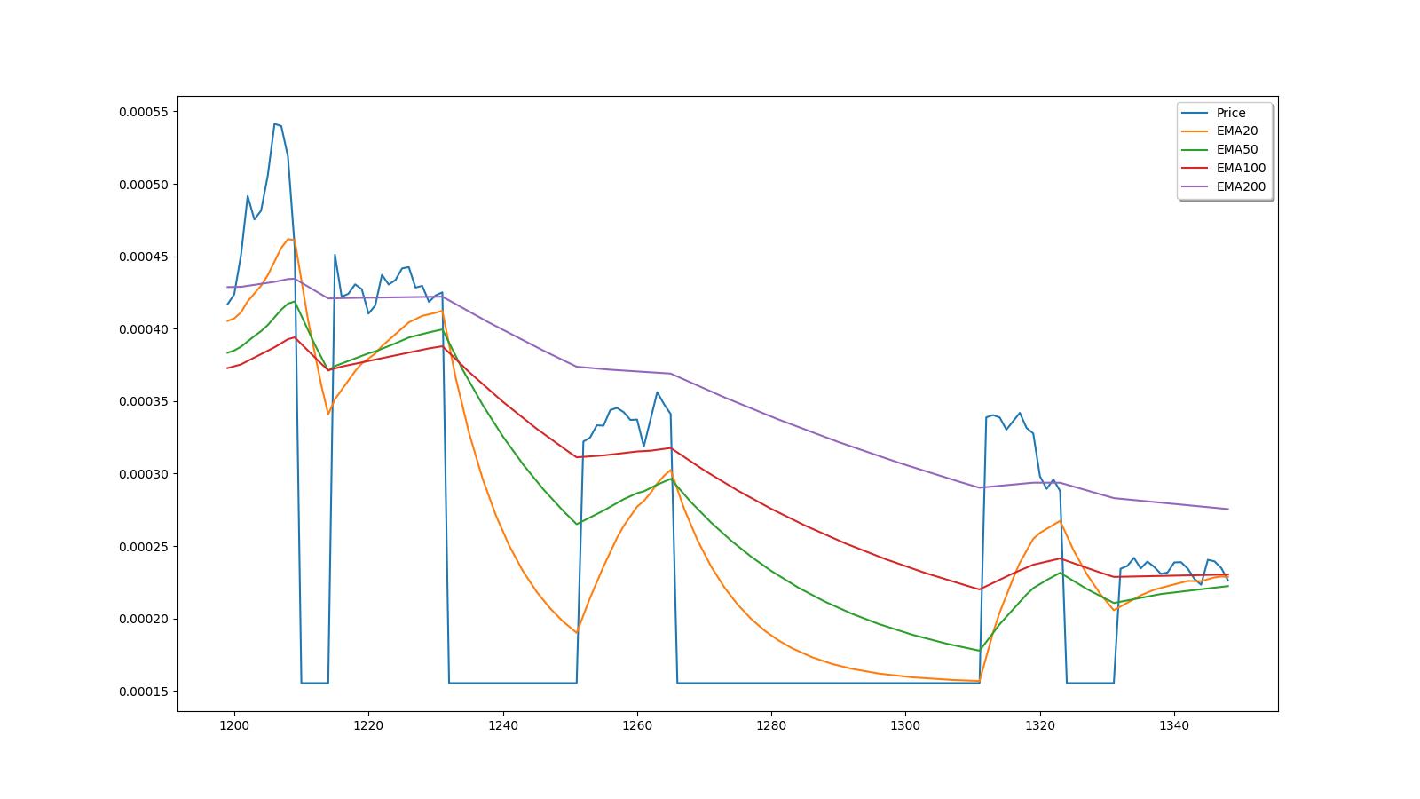 PolyPad Price, Chart, Market Cap, POLYPAD Coin Essentials | CoinLore