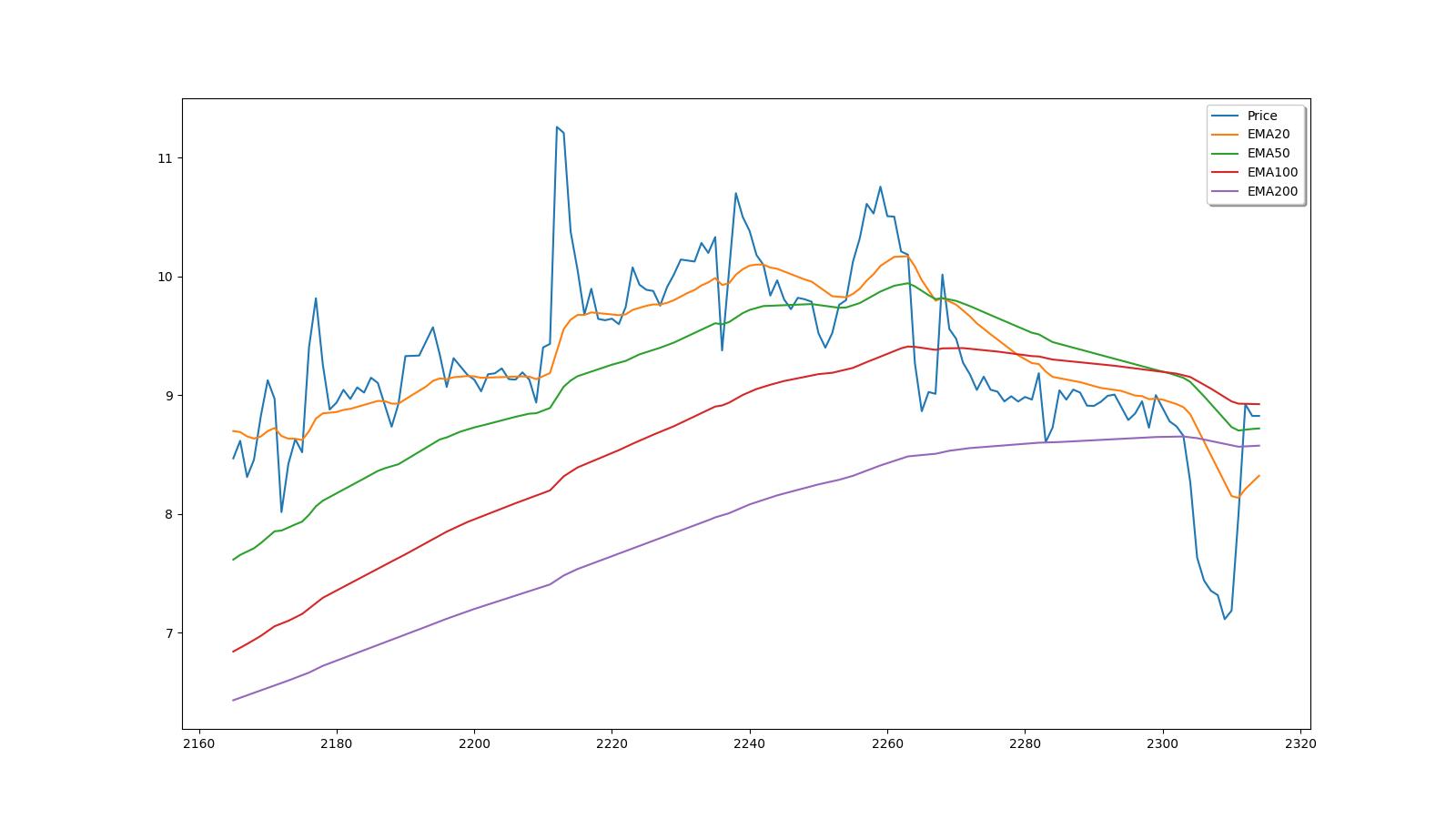 Prometeus Exponential Moving Averages