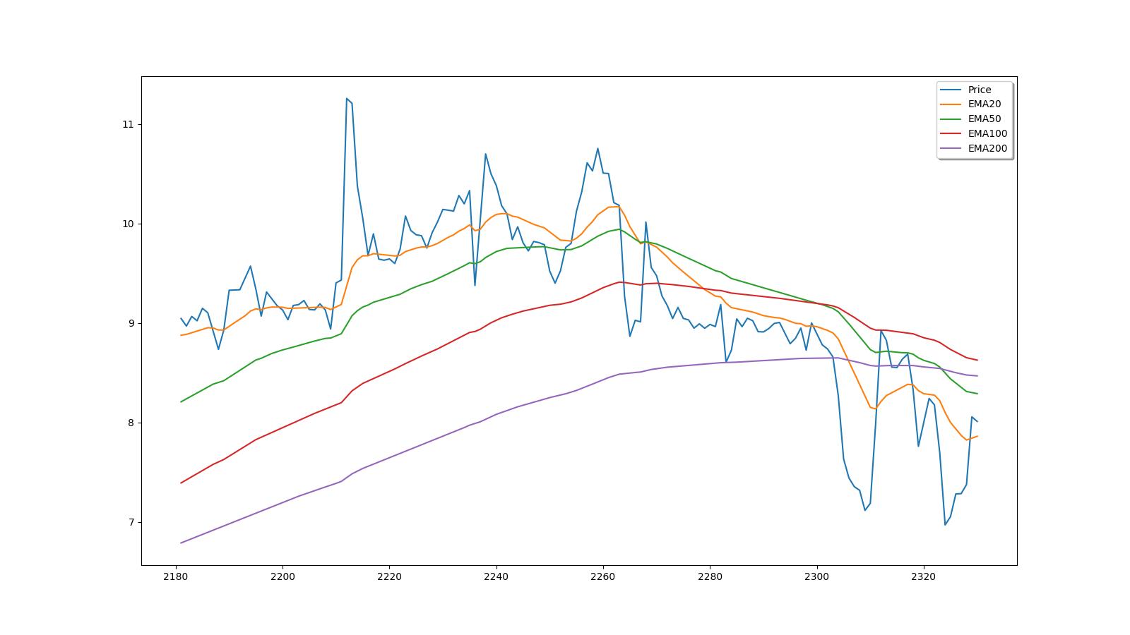 Prometeus Exponential Moving Averages
