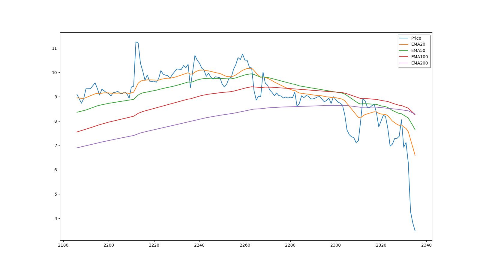 Prometeus Exponential Moving Averages
