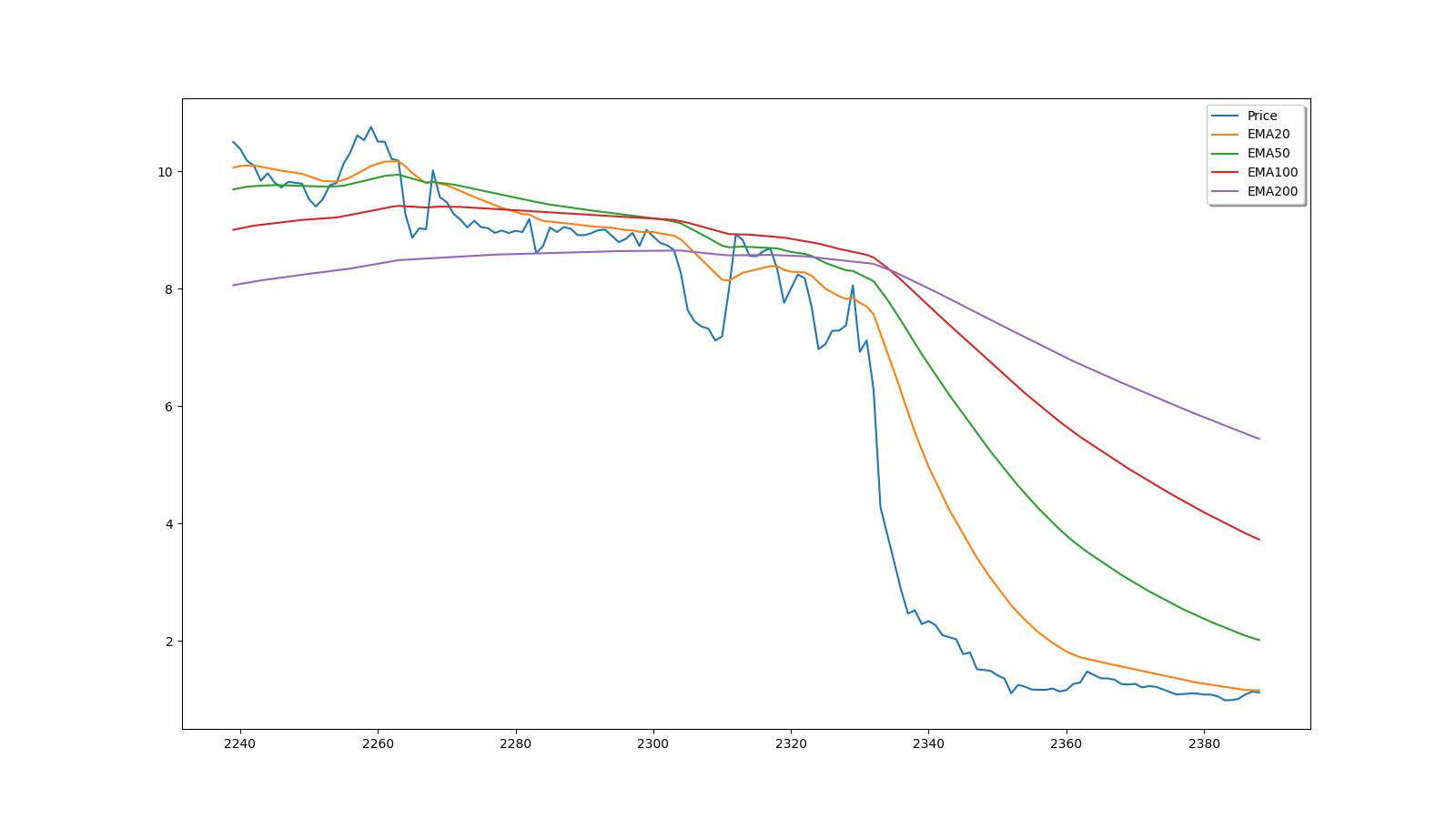 Prometeus Exponential Moving Averages
