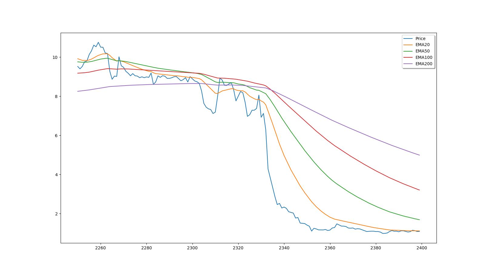 Prometeus Exponential Moving Averages
