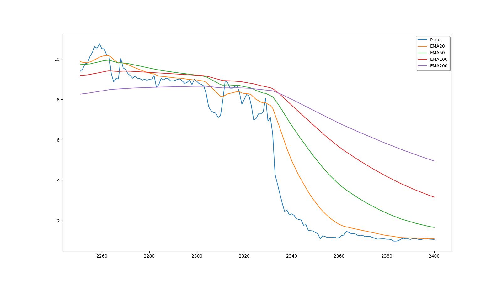 Prometeus Exponential Moving Averages