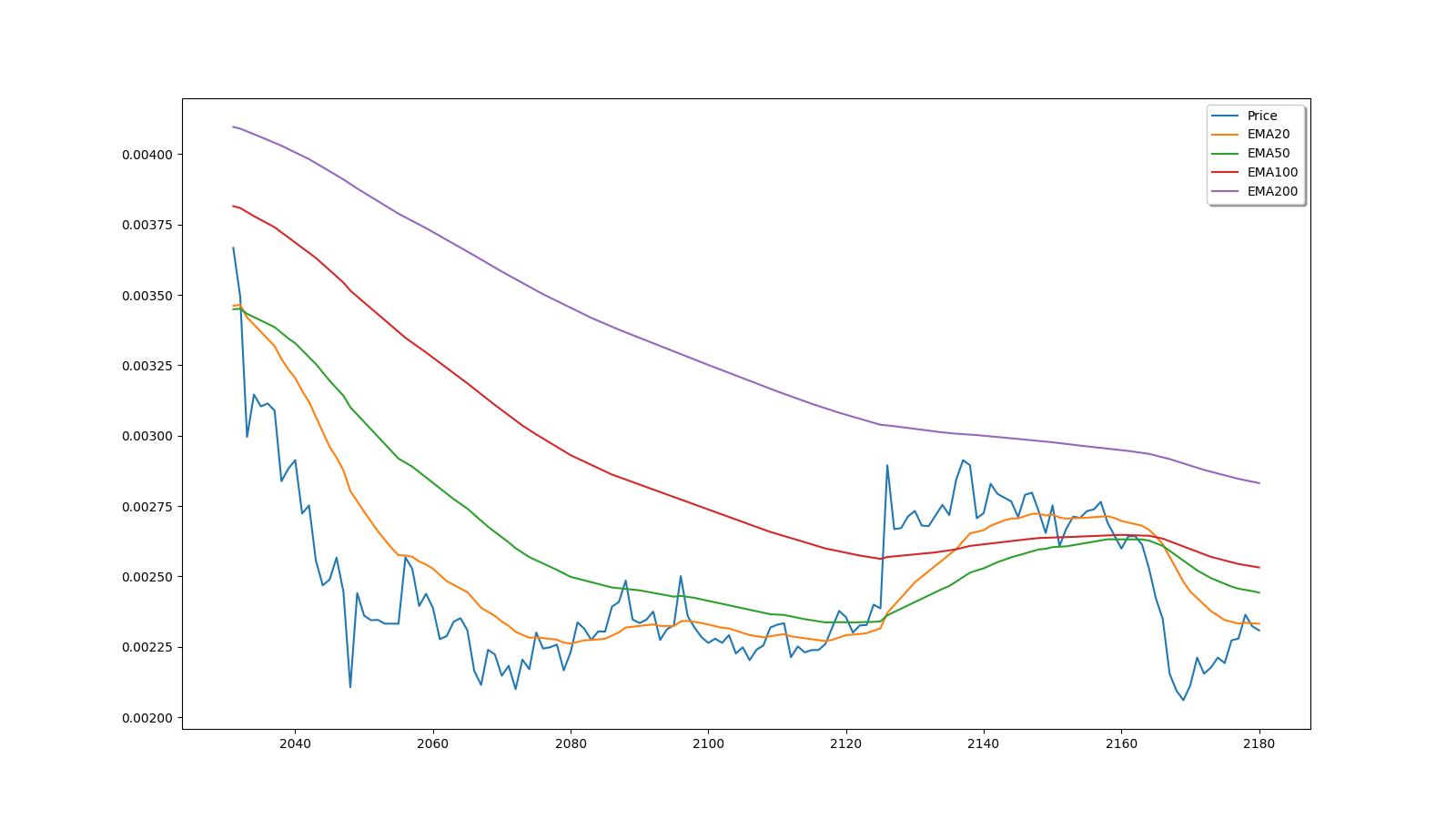 Proton Price, Chart, Market Cap, XPR Coin Essentials | CoinLore