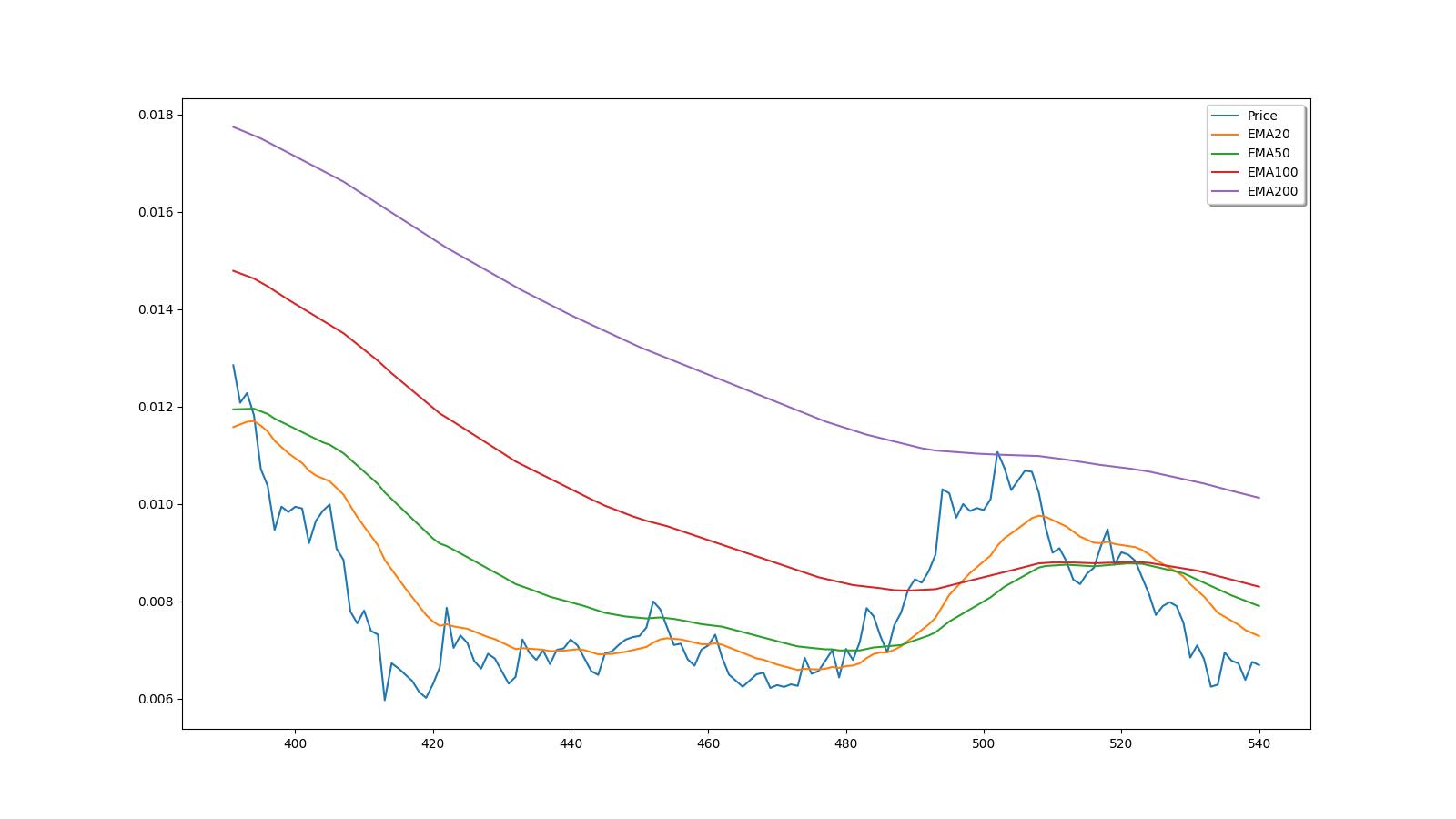 Pudgy Penguins Price, Chart, Market Cap, PENGU Coin Essentials | CoinLore