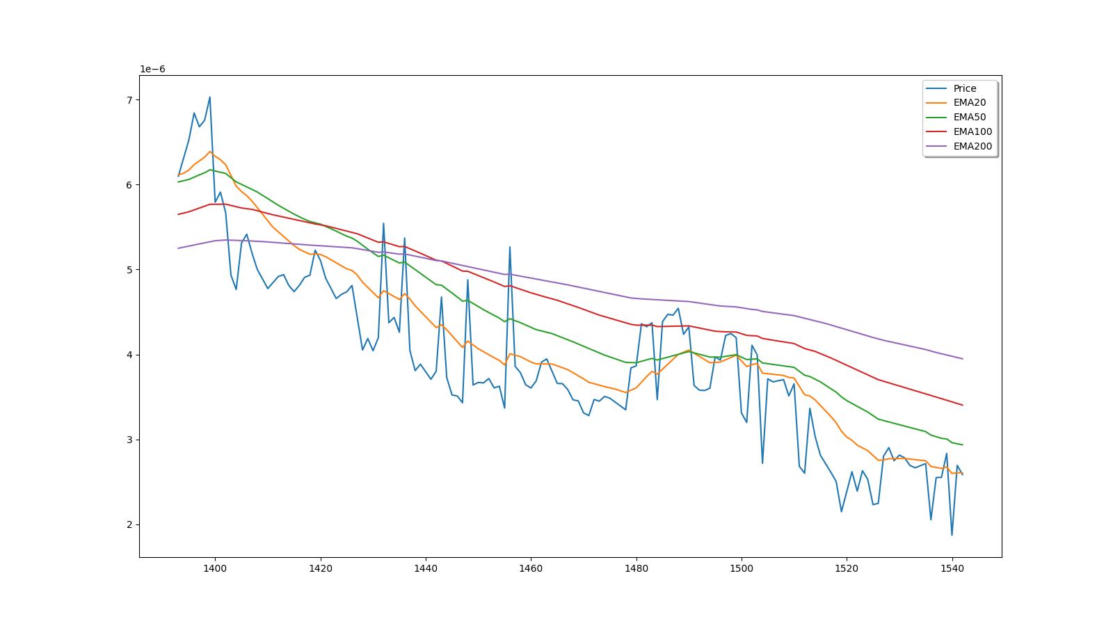Pussy Financial Price, Chart, Market Cap, PUSSY Coin Essentials | CoinLore