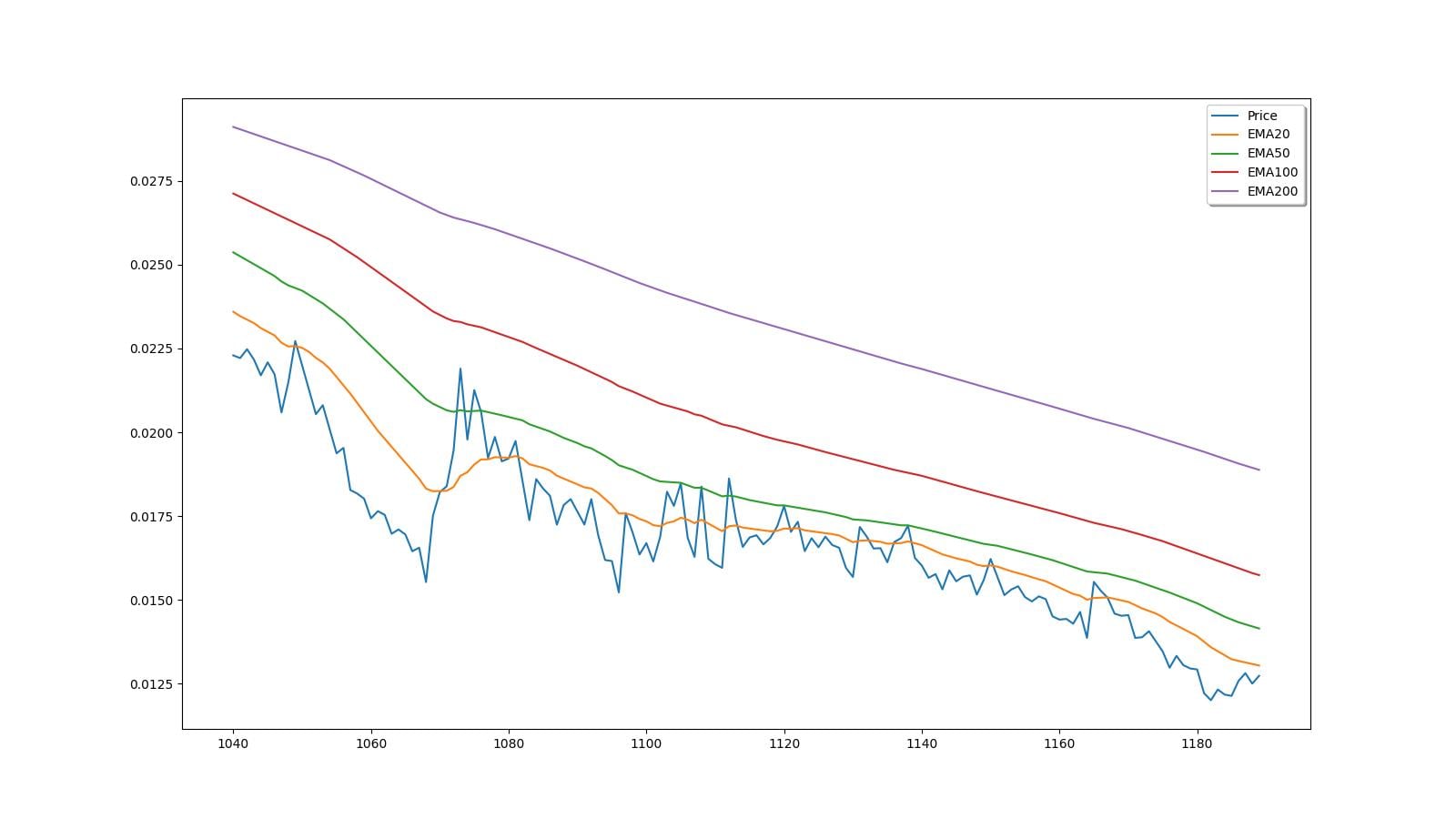 QANplatform Exponential Moving Averages