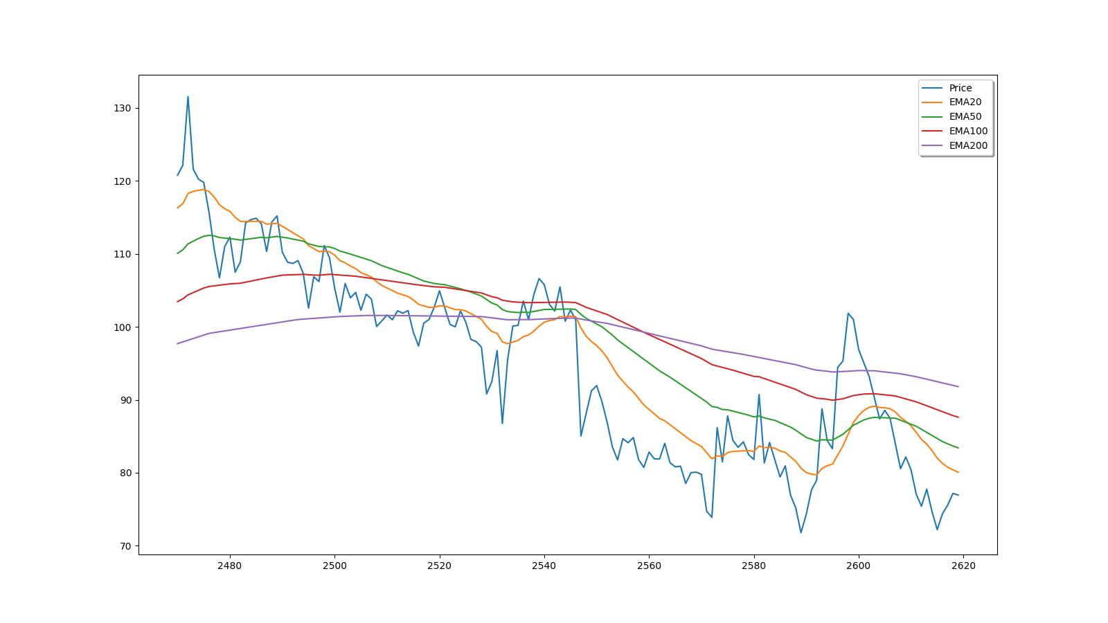 Quant Exponential Moving Averages
