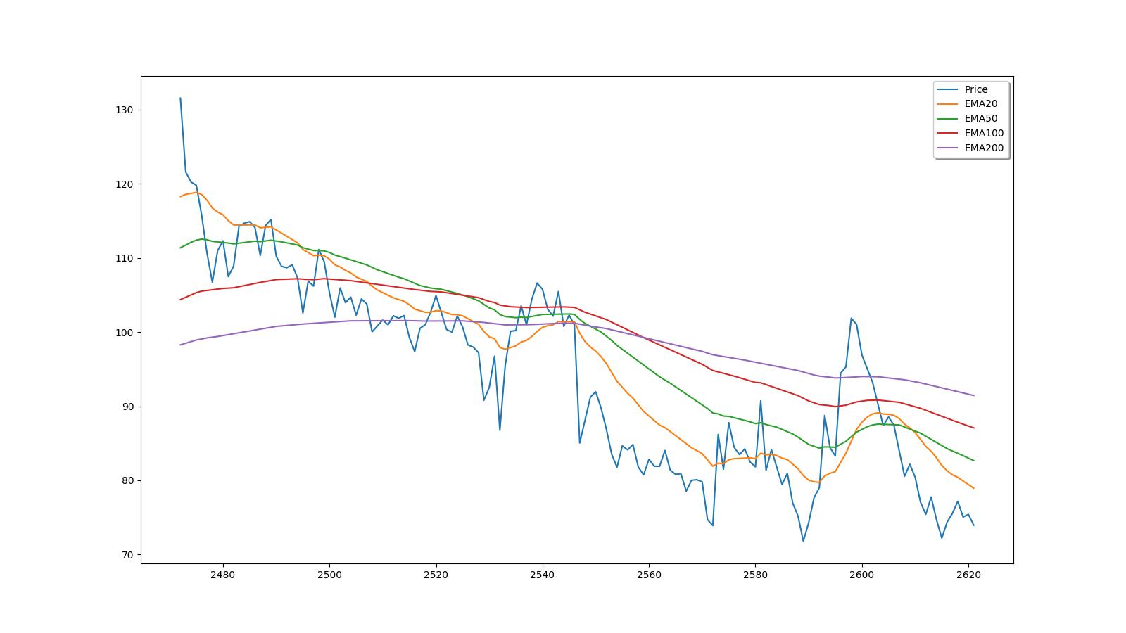 Quant Exponential Moving Averages