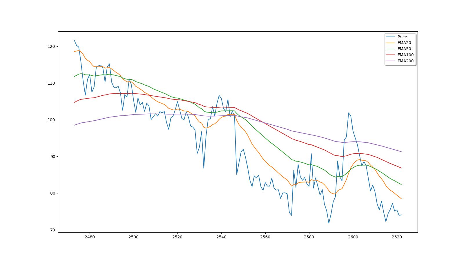 Quant Exponential Moving Averages
