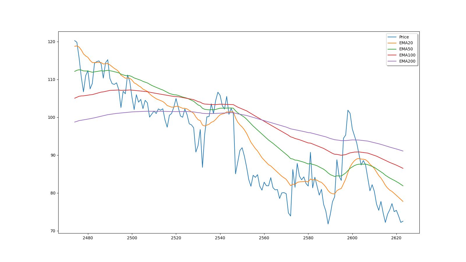 Quant Exponential Moving Averages
