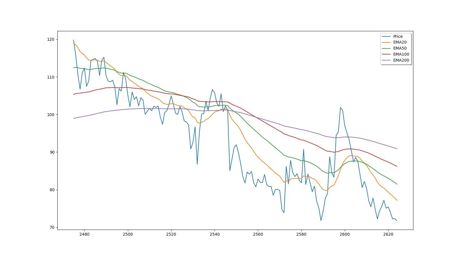 Quant Exponential Moving Averages