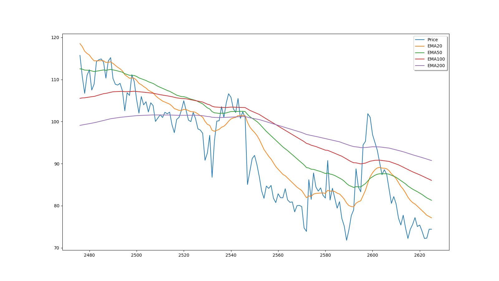 Quant Exponential Moving Averages