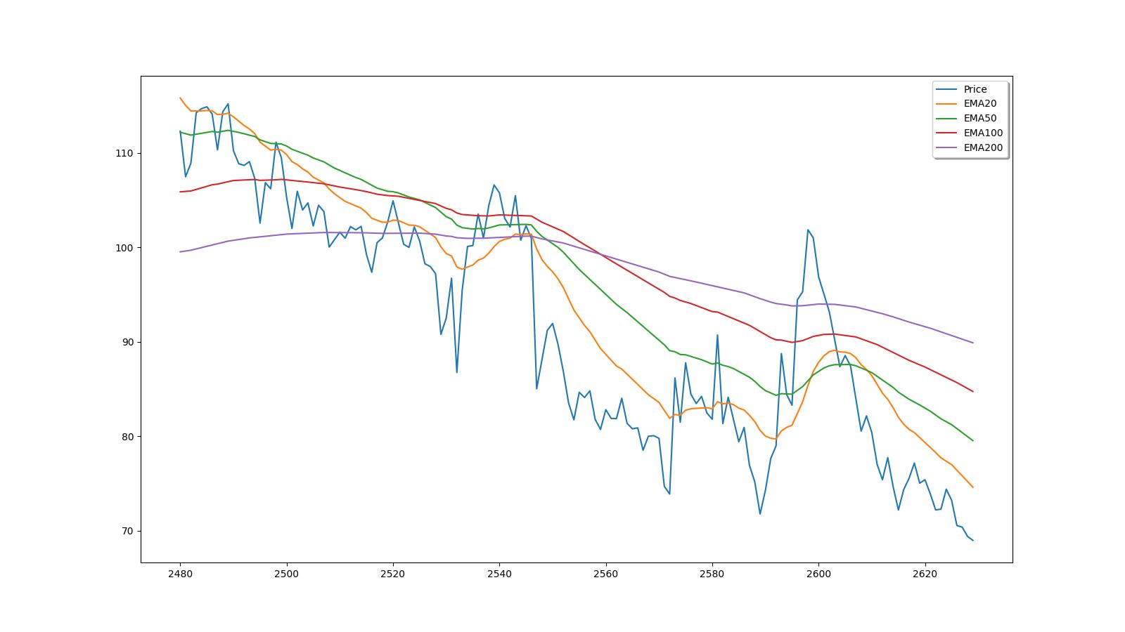 Quant Exponential Moving Averages