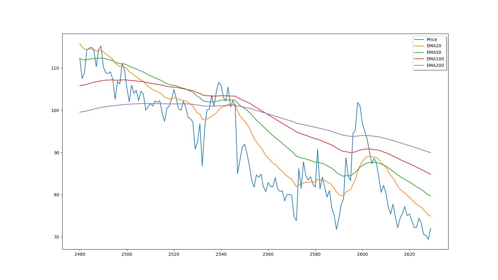 Quant Exponential Moving Averages