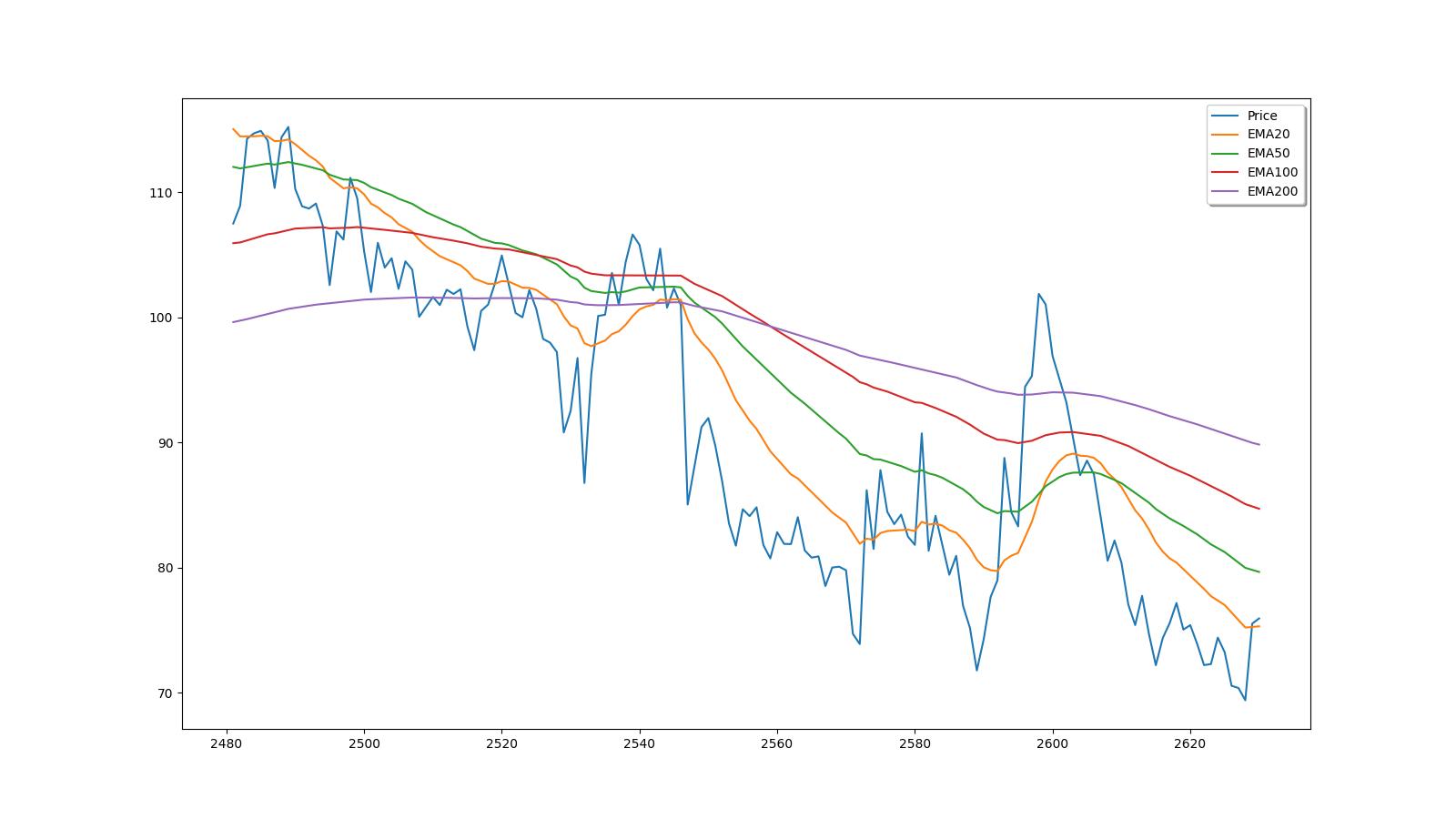 Quant Exponential Moving Averages