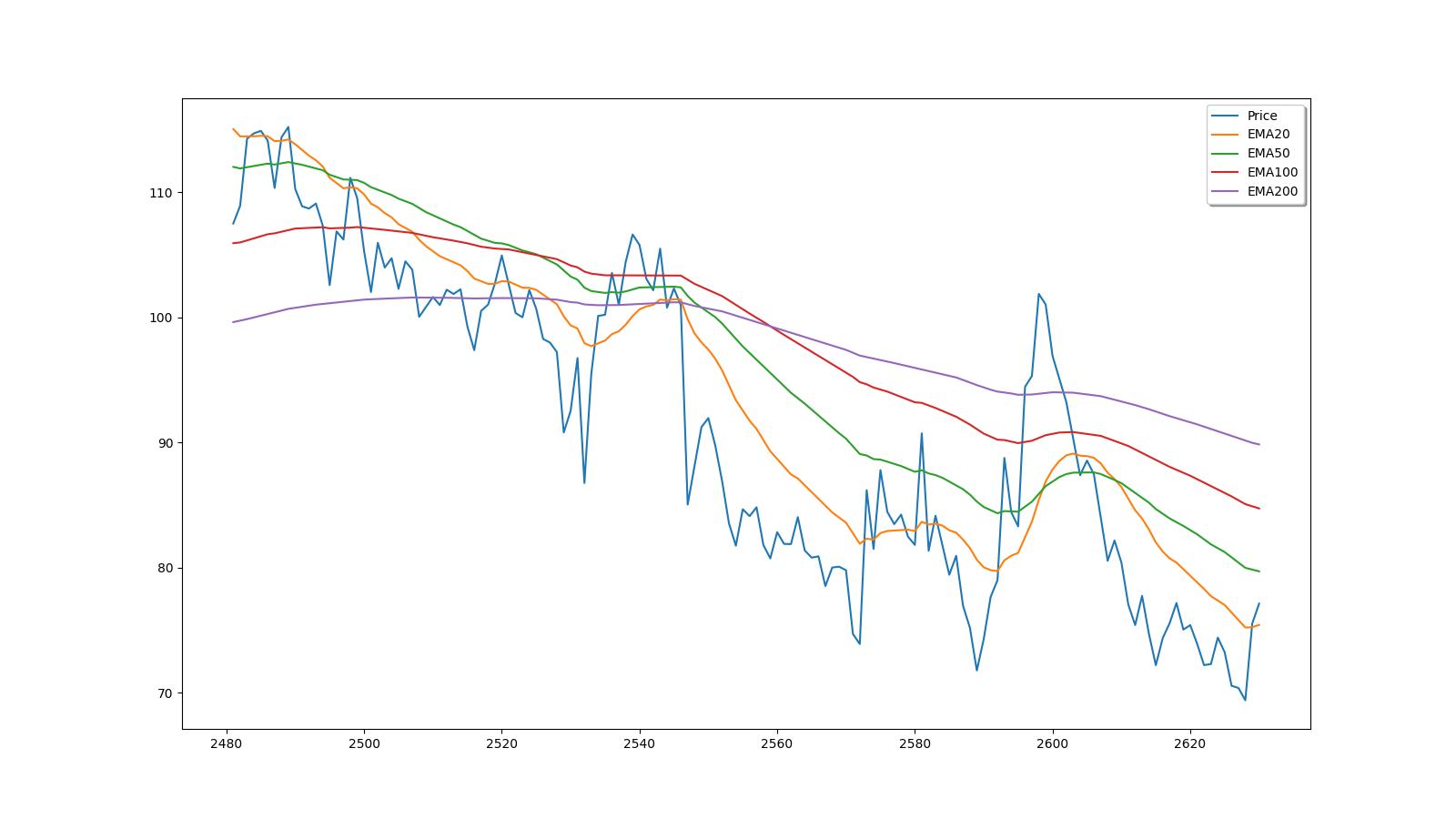 Quant Exponential Moving Averages