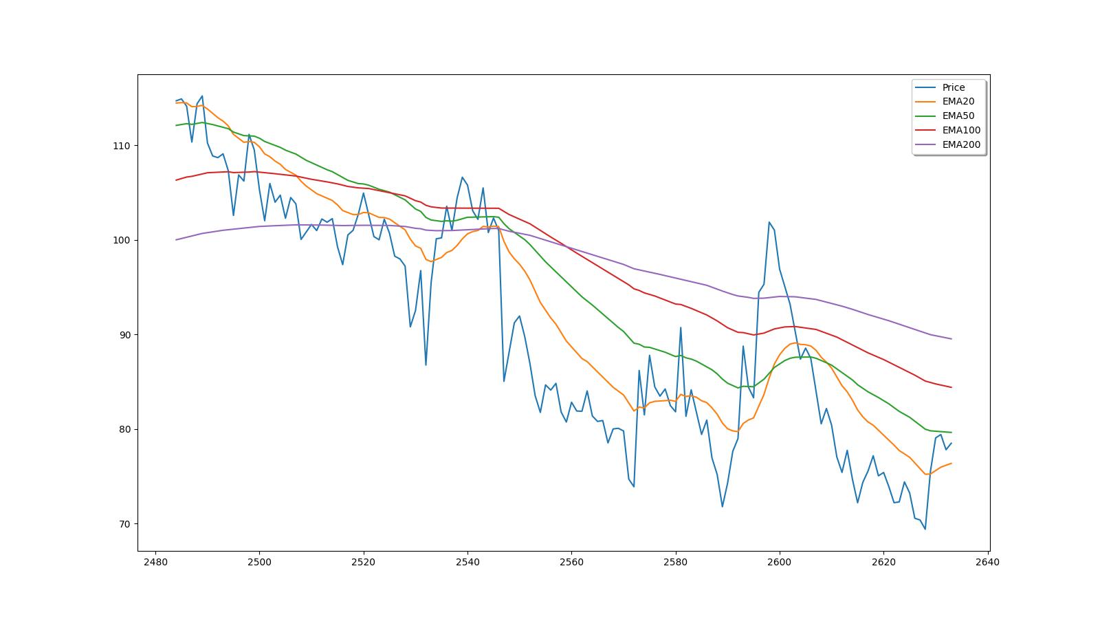 Quant Exponential Moving Averages