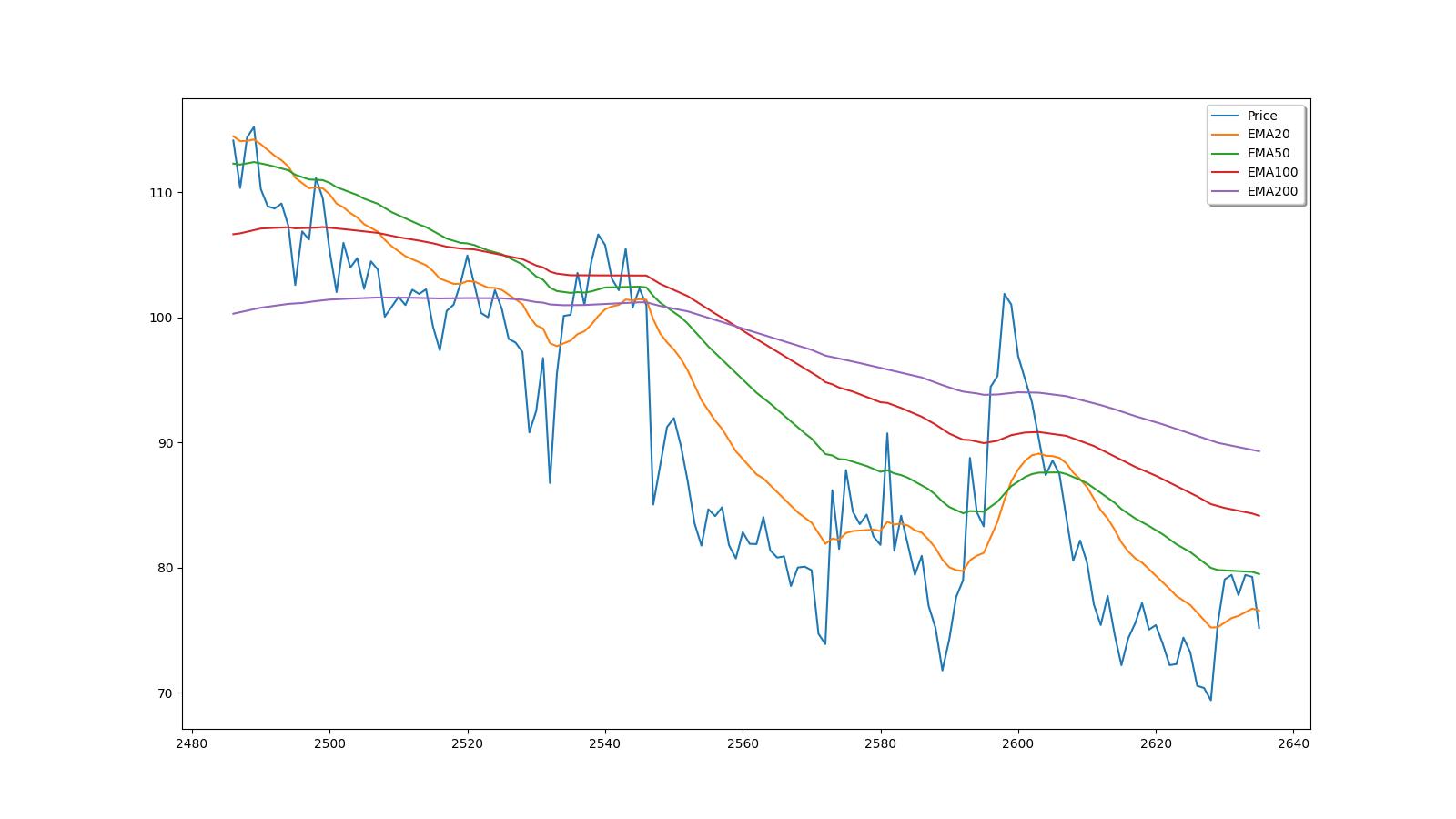 Quant Exponential Moving Averages