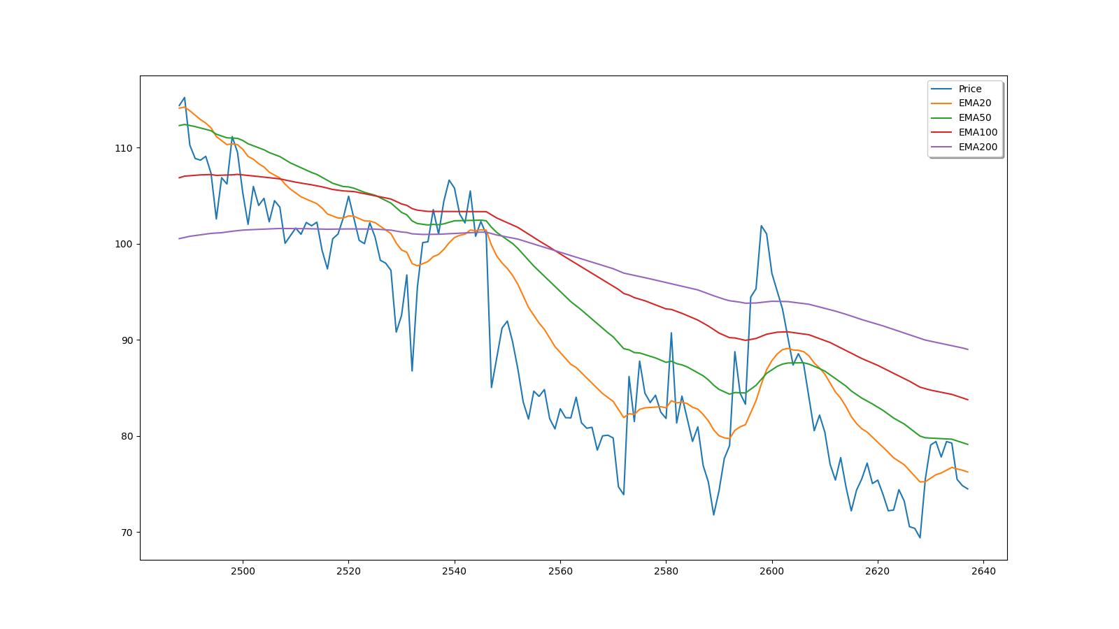Quant Exponential Moving Averages