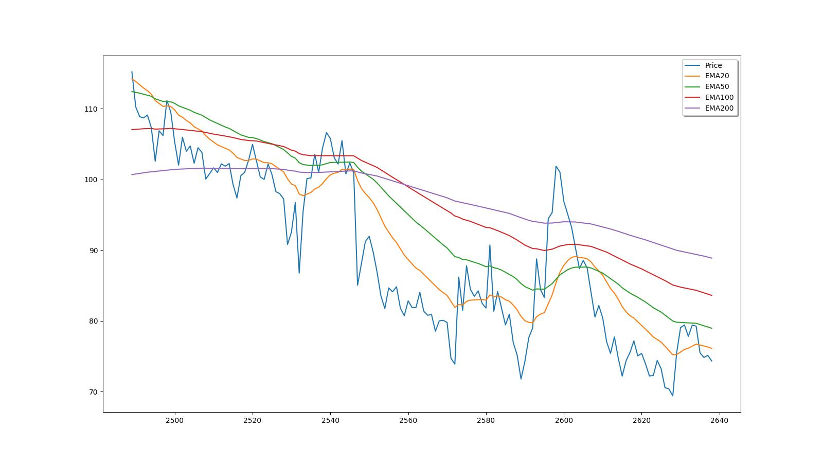 Quant Exponential Moving Averages