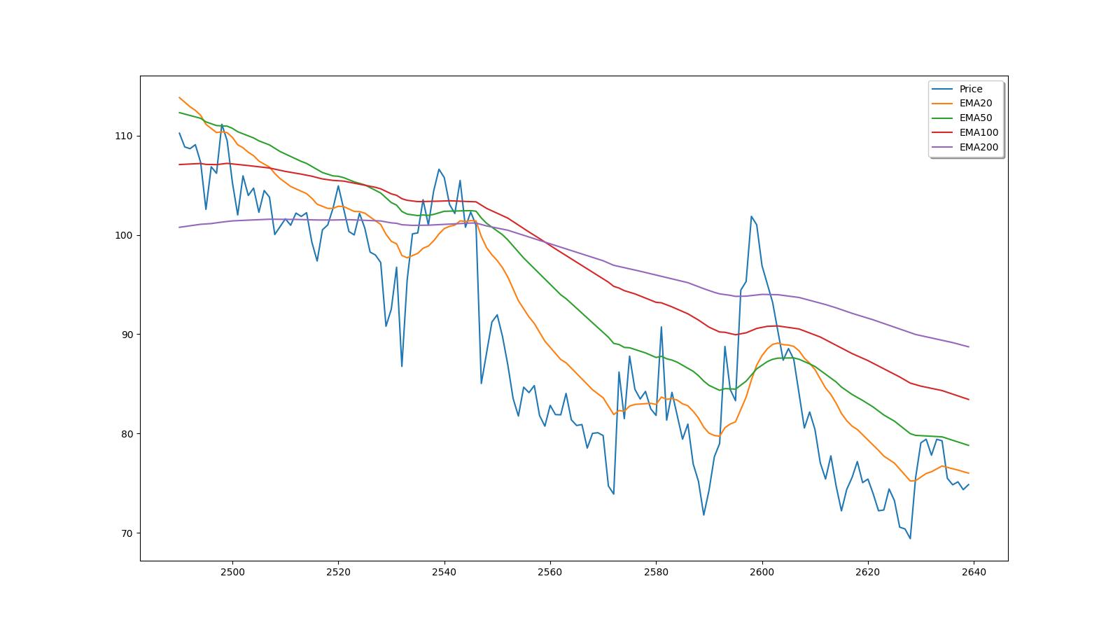 Quant Exponential Moving Averages
