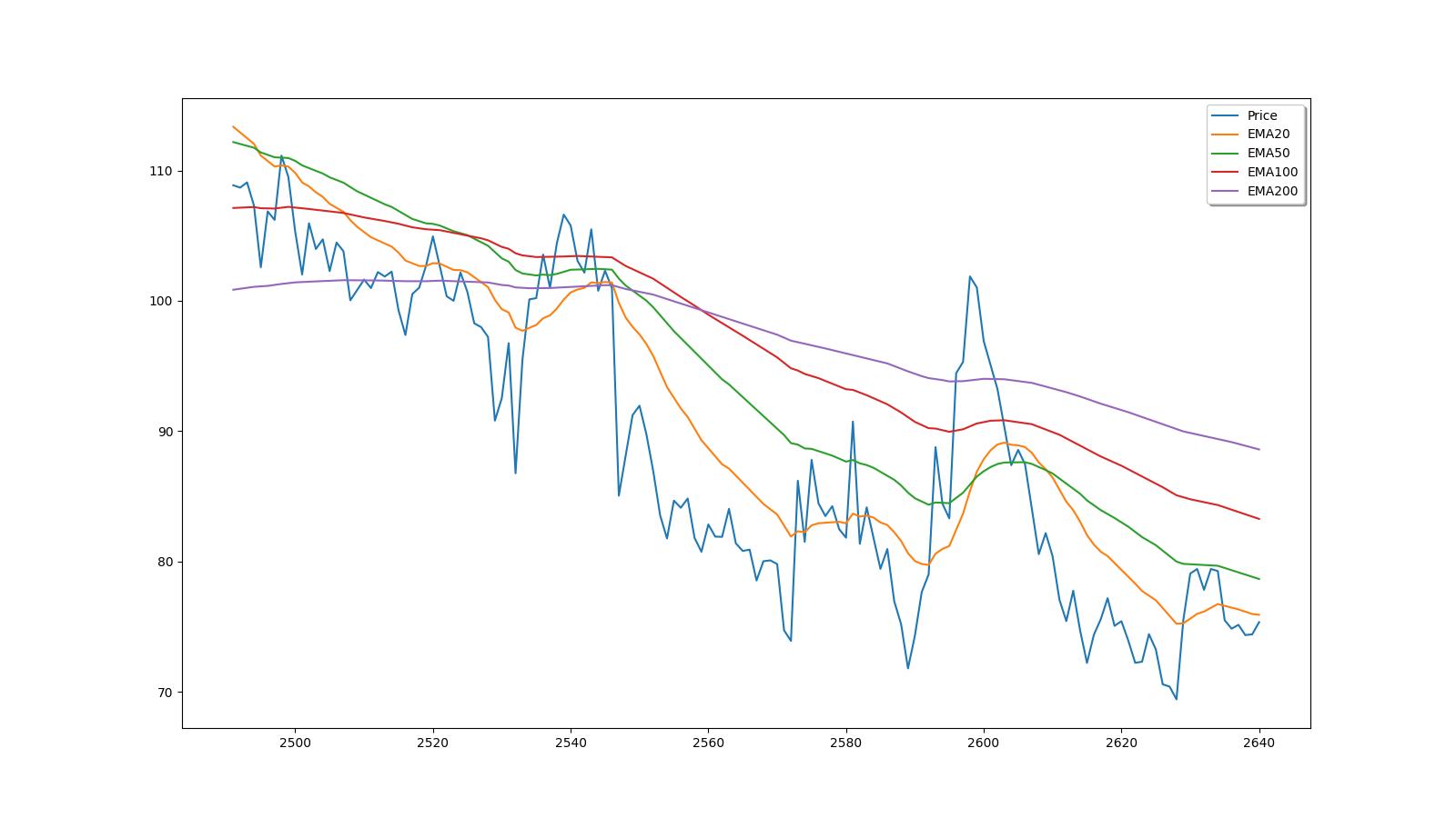 Quant Exponential Moving Averages