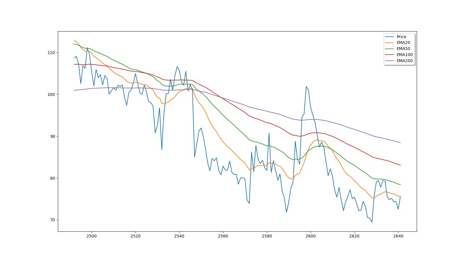 Quant Exponential Moving Averages