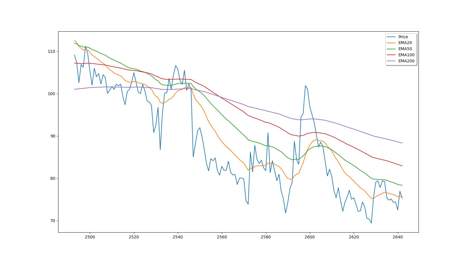 Quant Exponential Moving Averages