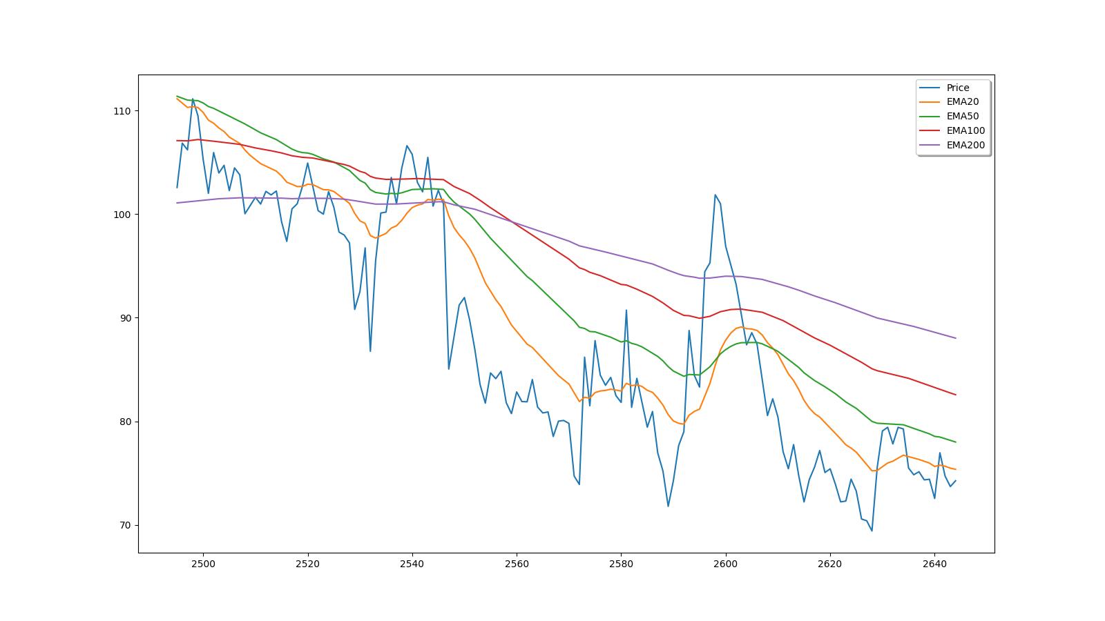 Quant Exponential Moving Averages