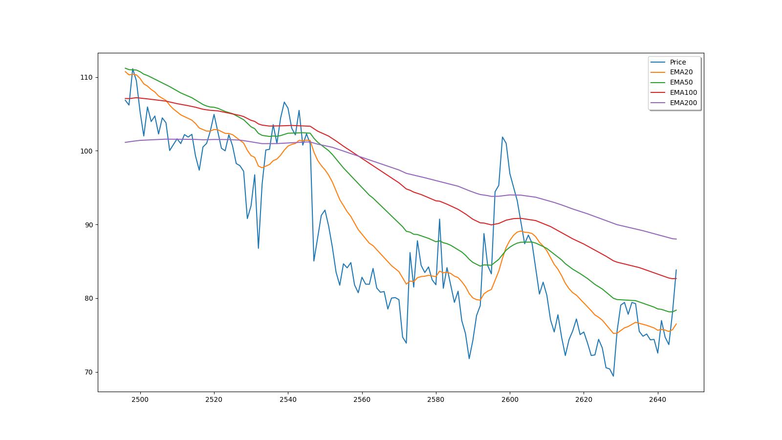 Quant Exponential Moving Averages
