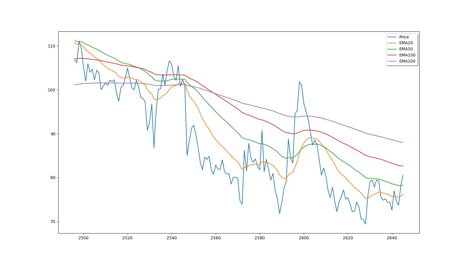 Quant Exponential Moving Averages