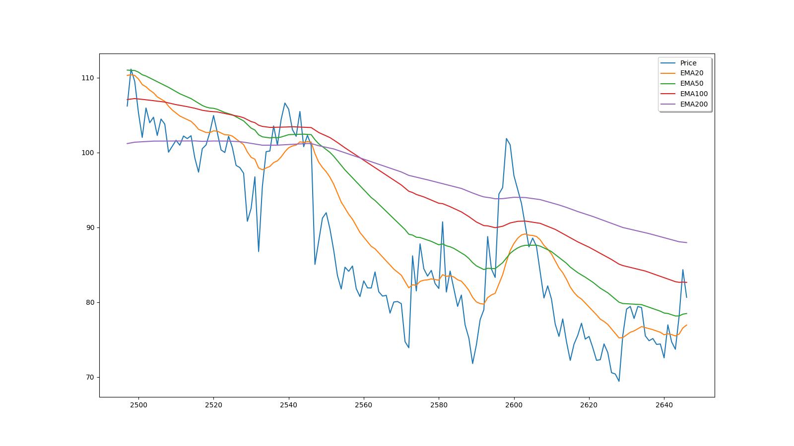 Quant Exponential Moving Averages
