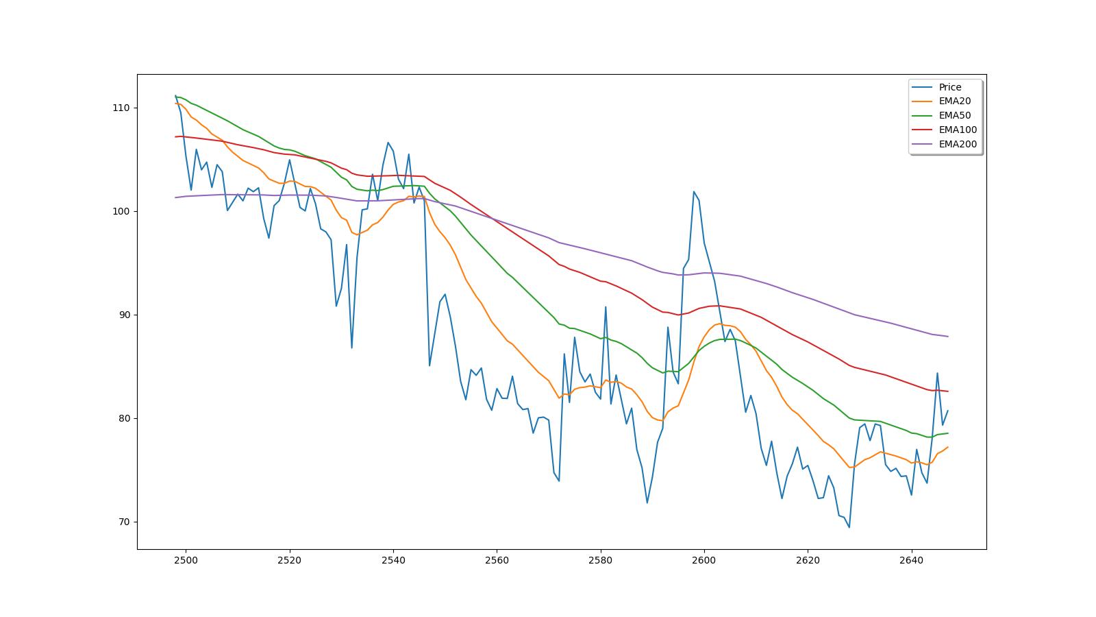 Quant Exponential Moving Averages
