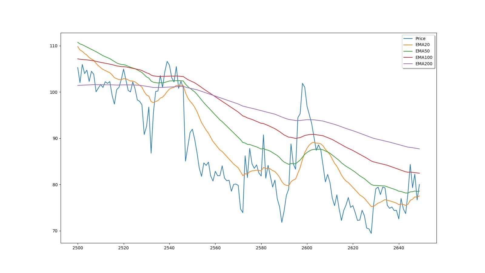 Quant Exponential Moving Averages