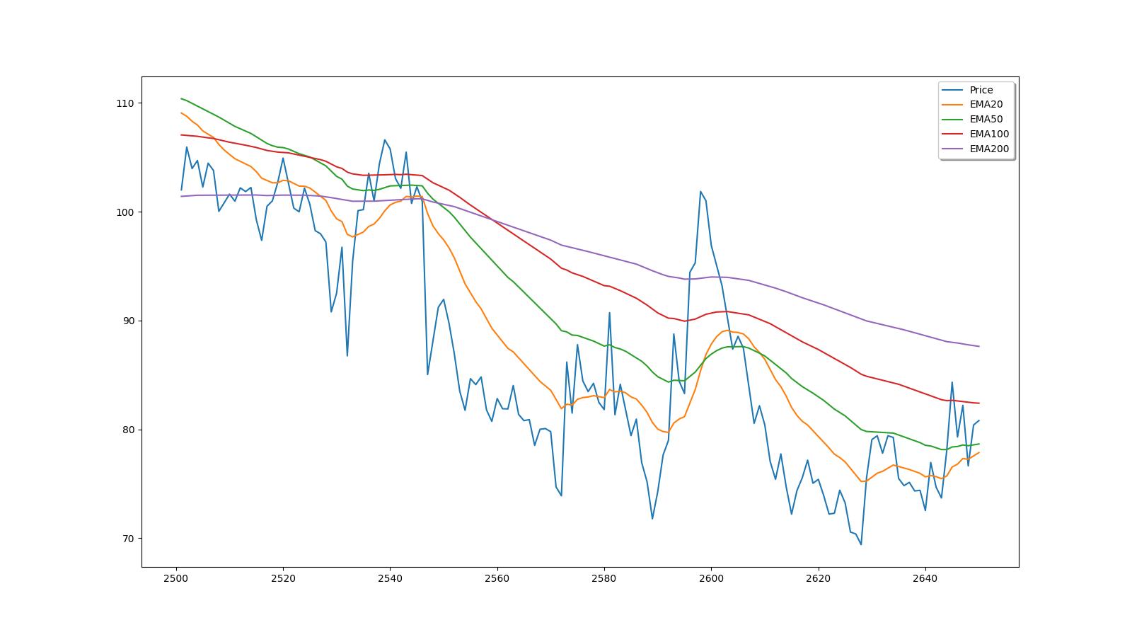 Quant Exponential Moving Averages