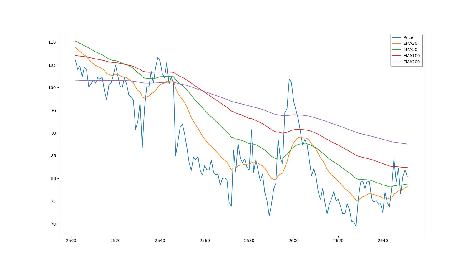 Quant Exponential Moving Averages
