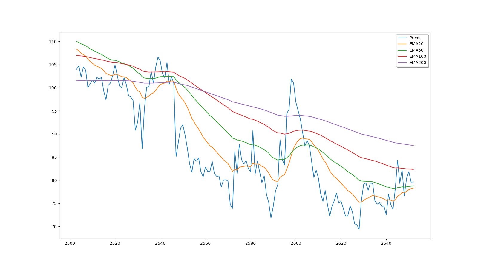 Quant Exponential Moving Averages