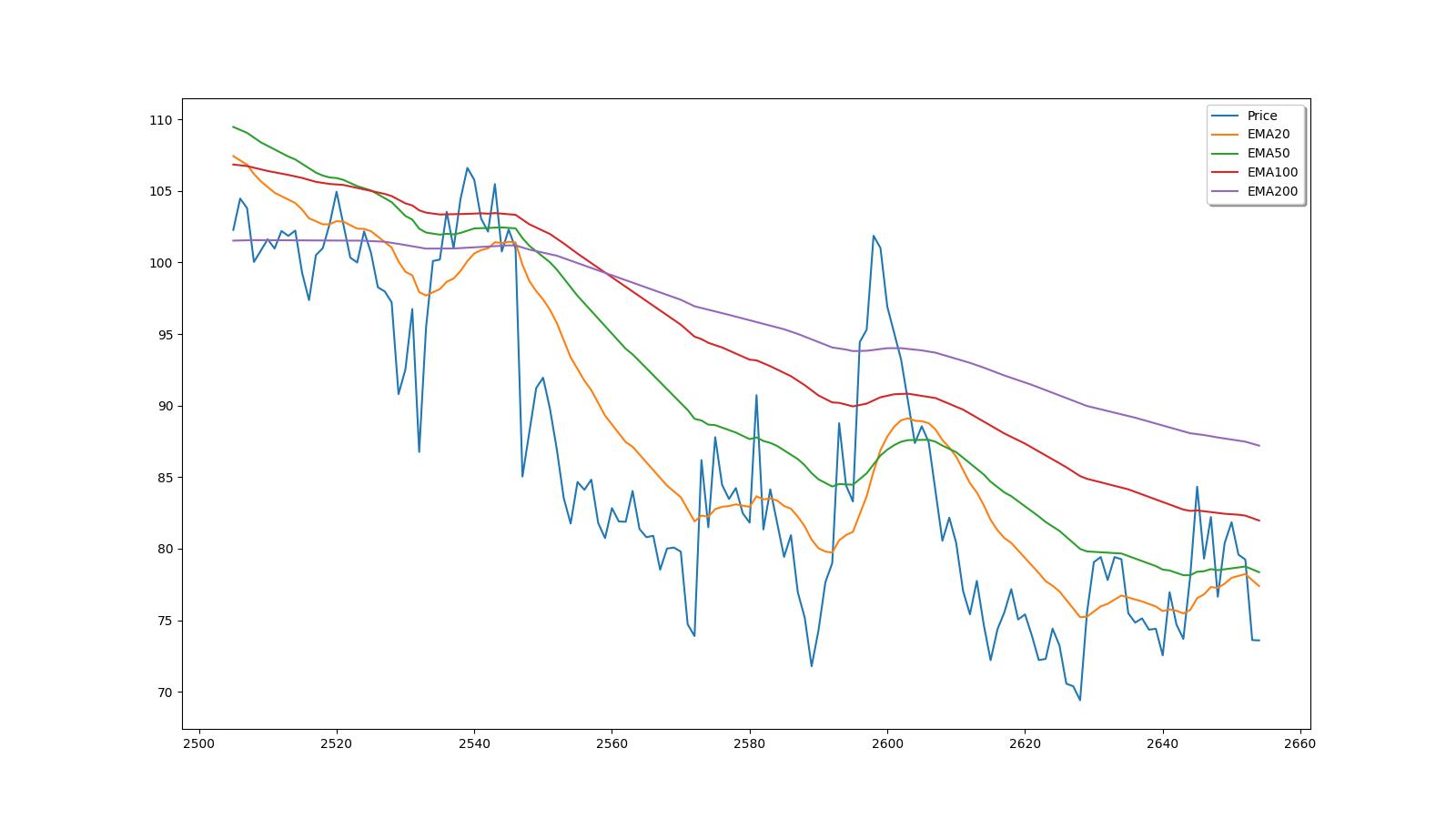 Quant Exponential Moving Averages